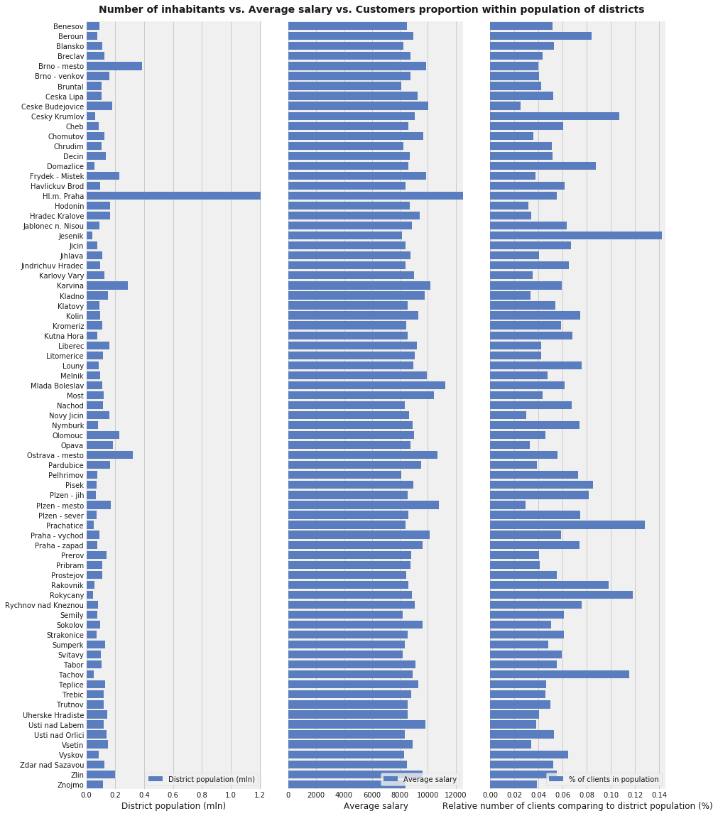 Scribbling – czech-banking-customer-trans-analysis