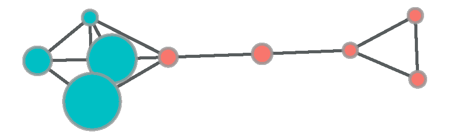 Graph Based Fraud Detection:Leveraging Temporal Connection Intensity
