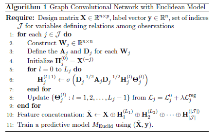 Graph Based Fraud Detection: Leveraging Temporal Connection Intensity
