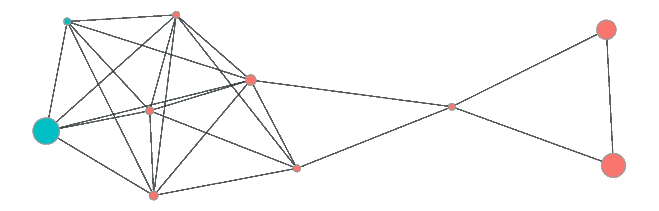 Graph Based Fraud Detection: Leveraging Temporal Connection Intensity