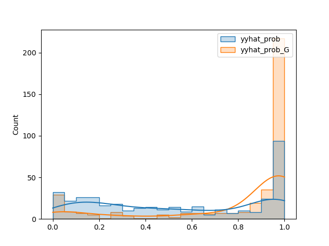 Graph Based Fraud Detection: Leveraging Temporal Connection Intensity